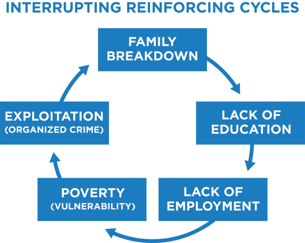Breaking the Cycle of Human Trafficking - outreachmagazine.com