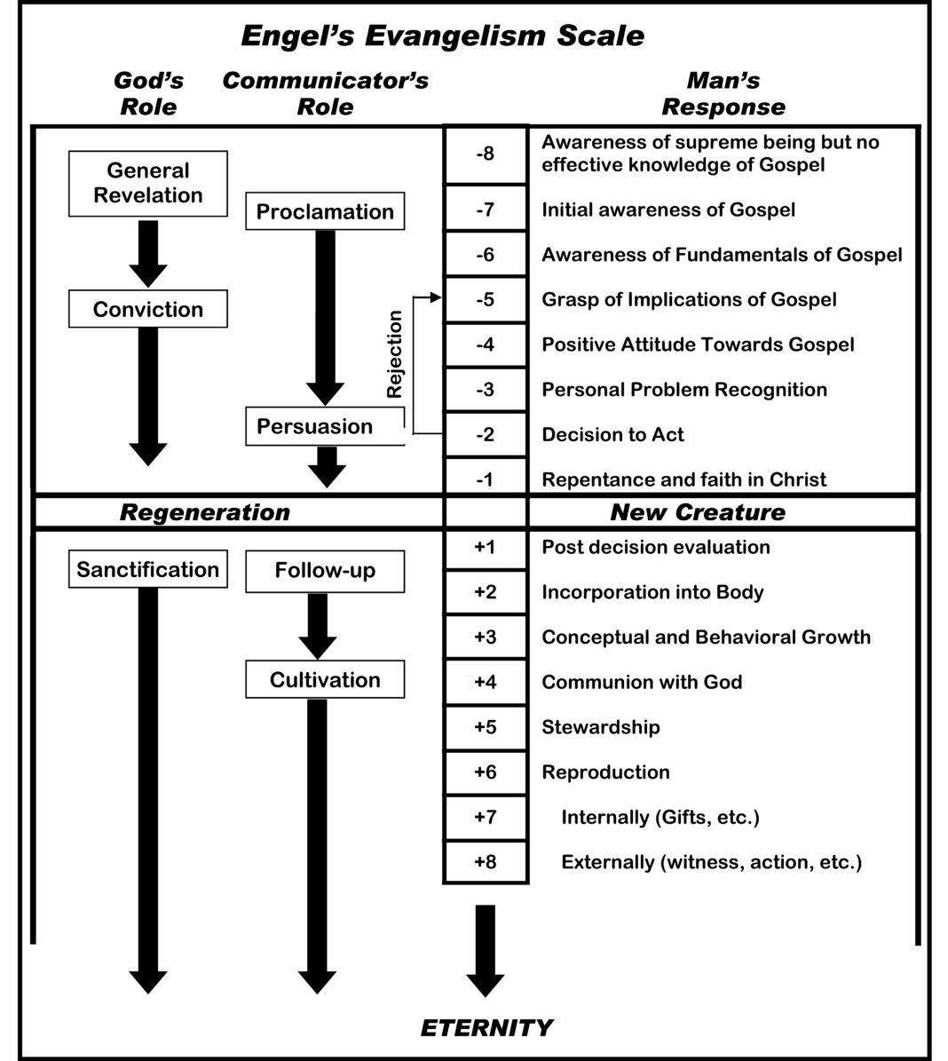 Ed Stetzer: 3 Shifts to Increase Outreach - outreachmagazine.com
